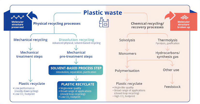 Technology Developments Increase Reuse Processes and Quality of ...