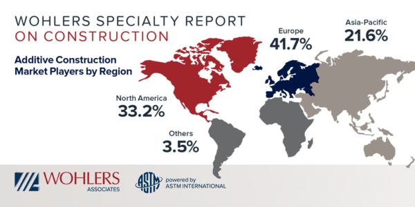 Wohlers Reports Track Growth, Value of Additive Manufacturing ...