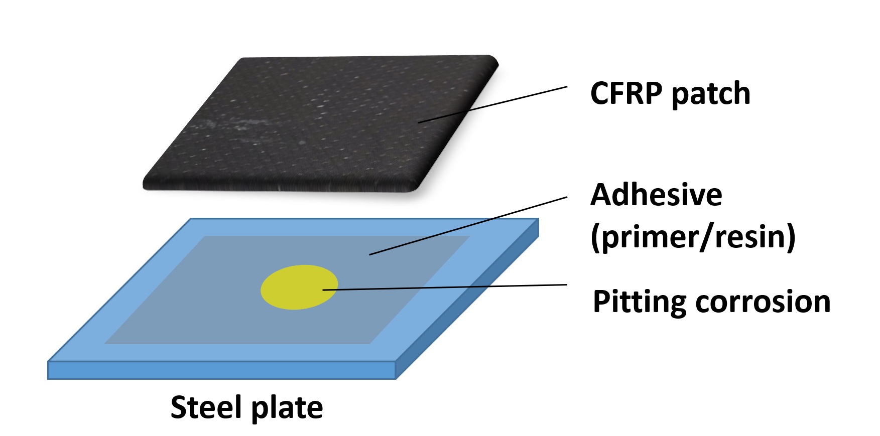 CFRP Patch Approved for Offshore Platform Corrosion Repairs | Plastics ...