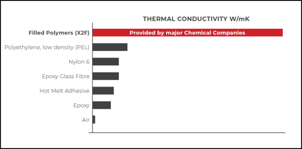 Thermally Conductive Plastic for Cooling Electronics | Plastics Engineering