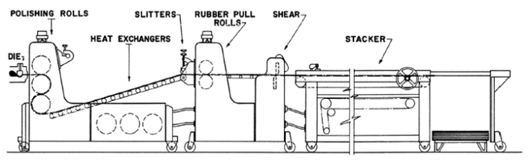 Sheets vs Film: Key Distinctions | Plastics Engineering