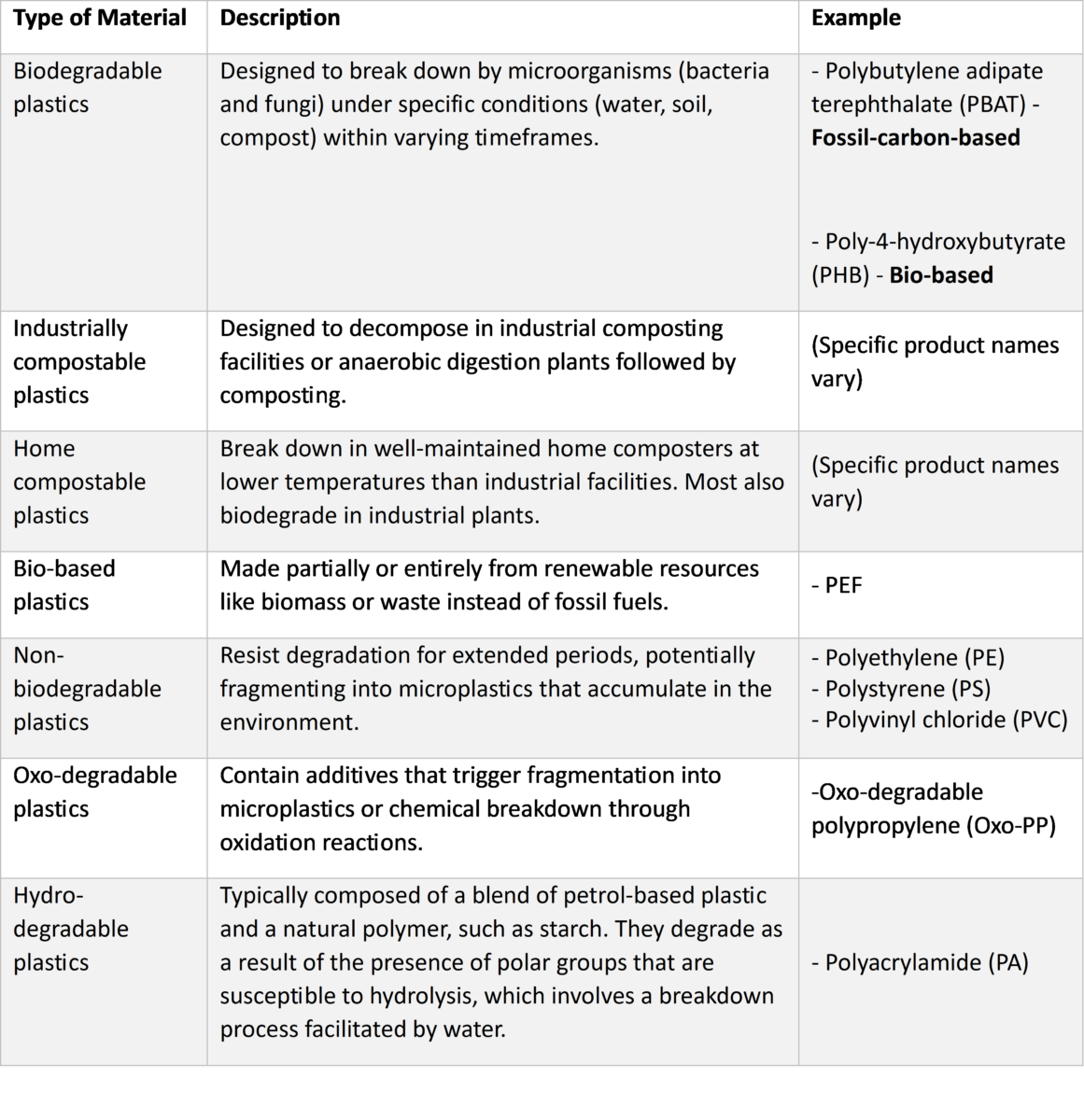 Plastics Biodegradability: What Lies Beneath the Label | Plastics Engineering