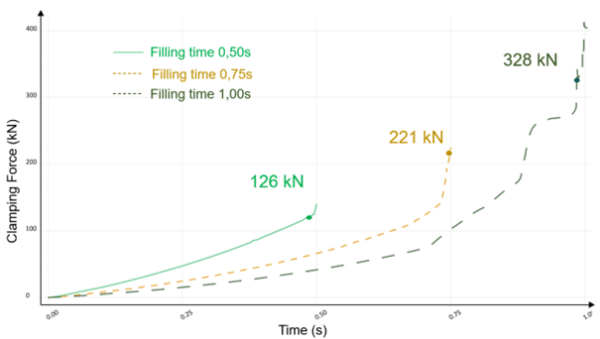 Mastering Clamping Force Calculation | Plastics Engineering