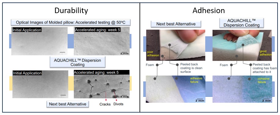 Revolutionizing Textiles: Innovative Coatings for a Cool-Touch Effect ...