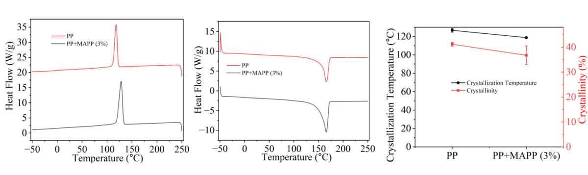 Pulp and Paper Waste for Fiber-Reinforced Polymer Composites | Plastics ...