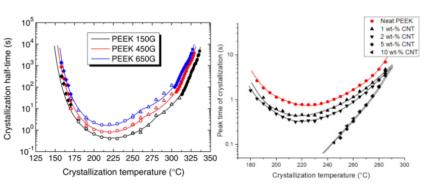 Elevating PEEK Composites with Glass Fiber | Plastics Engineering