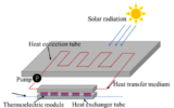Roadway Pavements as Energy Sources | Plastics Engineering