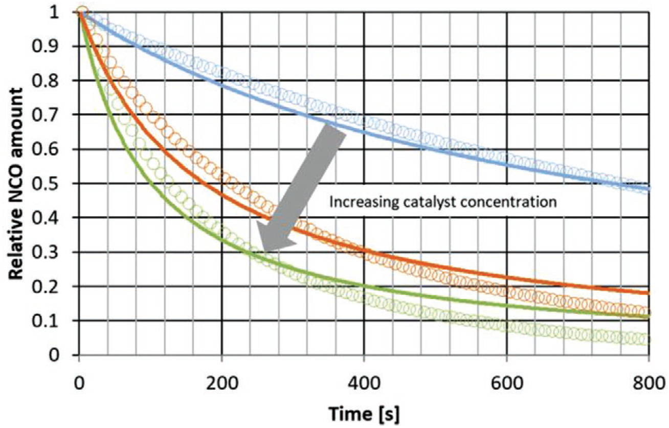 Polyurethane: Sustainable & Digital Check | Plastics Engineering
