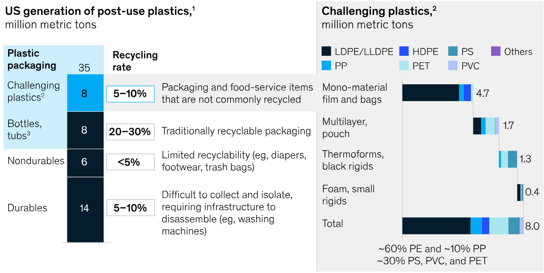 Hard-to-Recycle Plastics - Facing The Challenge | Plastics Engineering