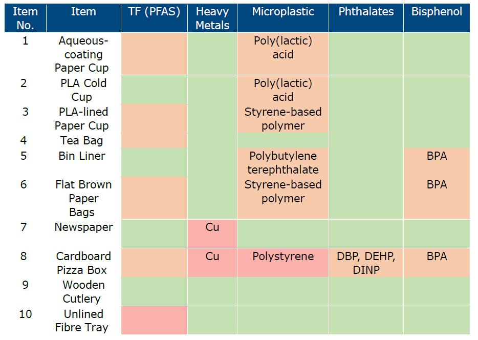 Harmful Additives in Compostable Packaging | Plastics Engineering