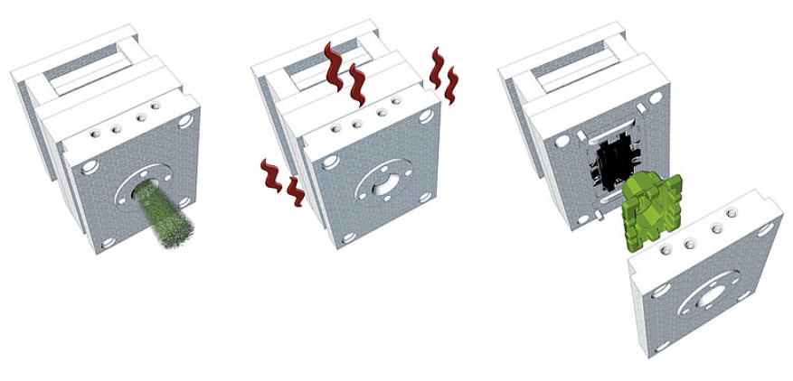 Pulp Injection Molding for Packaging Solutions | Plastics Engineering