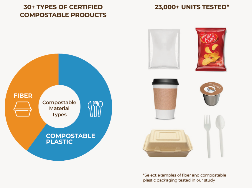 Does Compostable Packaging Really Disintegrate? | Plastics Engineering