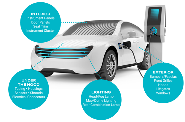 From Metal to Plastic: Game-Changing Approach to Electric Vehicles ...