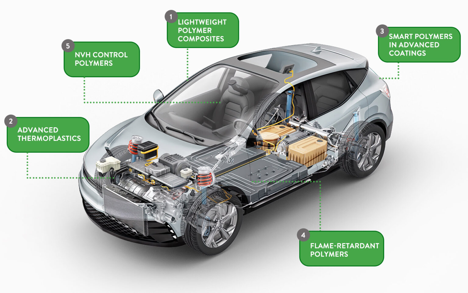 How Do Polymer Innovations Enhance Automotive Performance? | Plastics ...