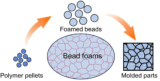 Polymer Bead Foam Processing: Techniques and Innovation | Plastics ...