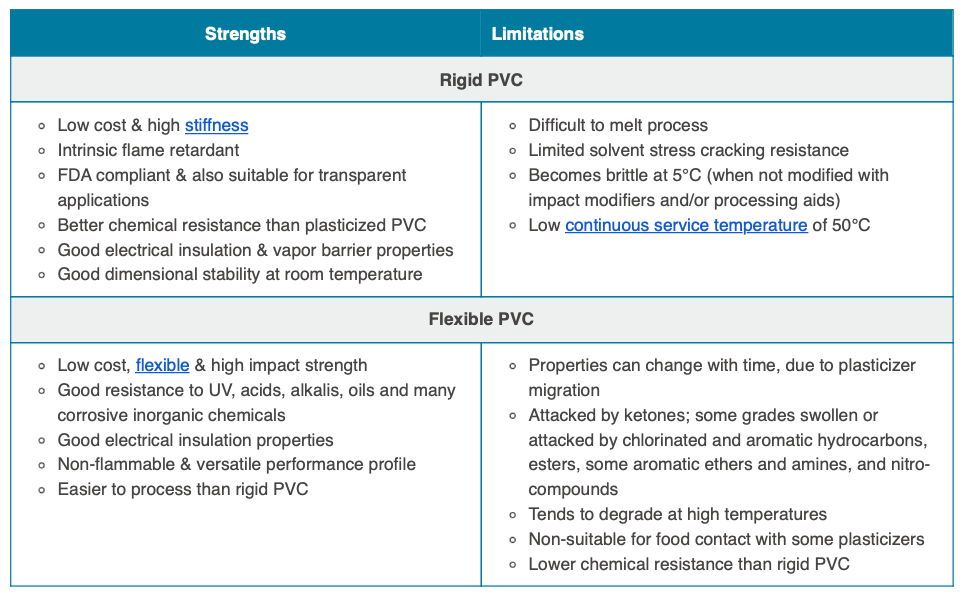 Inside Materials - PVC | Plastics Engineering