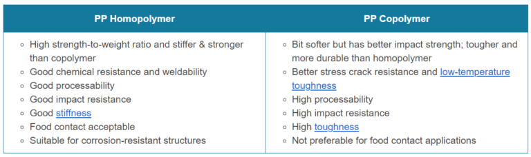 Choosing the Right Polypropylene Grade | Plastics Engineering