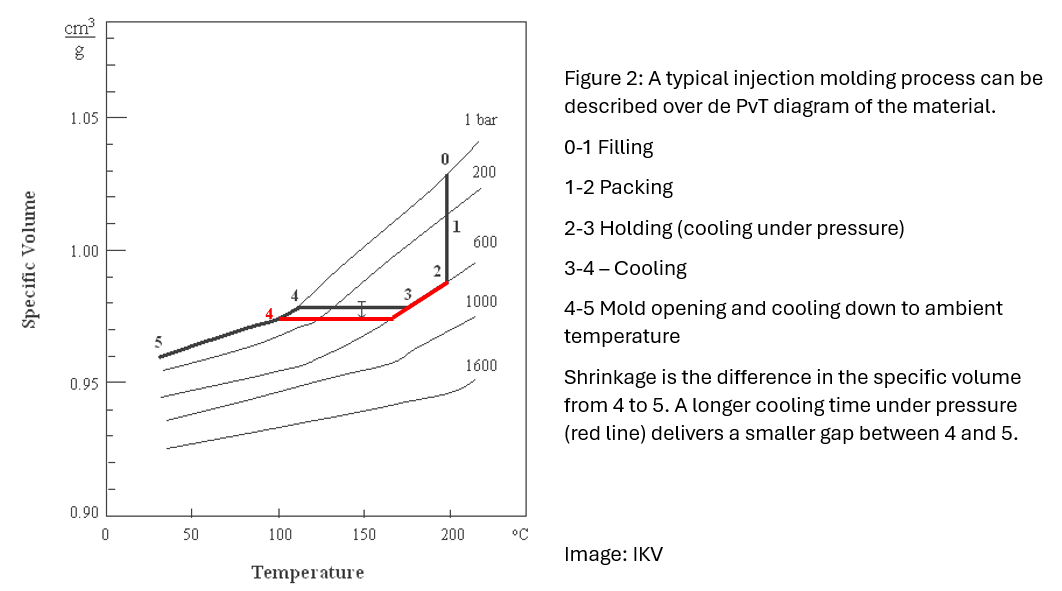 Optimizing Cycle Time in Injection Molding: Tips and Techniques ...