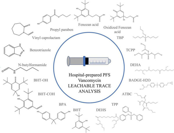 Leachables in Medical Plastics - What's The Issue? | Plastics Engineering