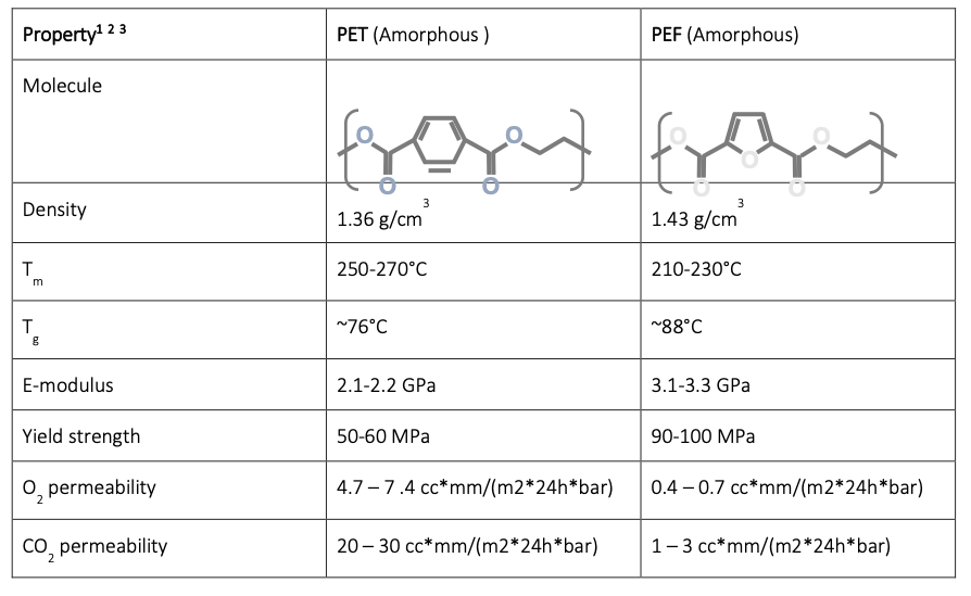 Inside Materials – PEF | Plastics Engineering