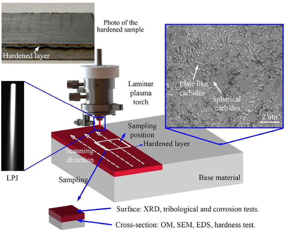 Surface Hardening: Status Quo and Trends | Plastics Engineering
