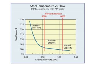 The Importance of Mold Temperature Control in Injection Molding ...