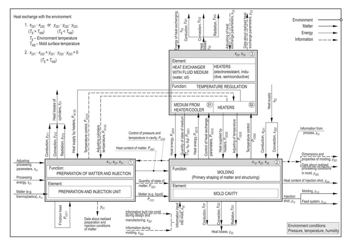 Injection Molding Meets Industry 6.0 | Plastics Engineering