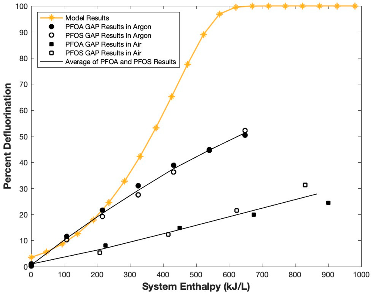 Non-Equilibrium Plasma for PFAS Treatment in Water | Plastics Engineering