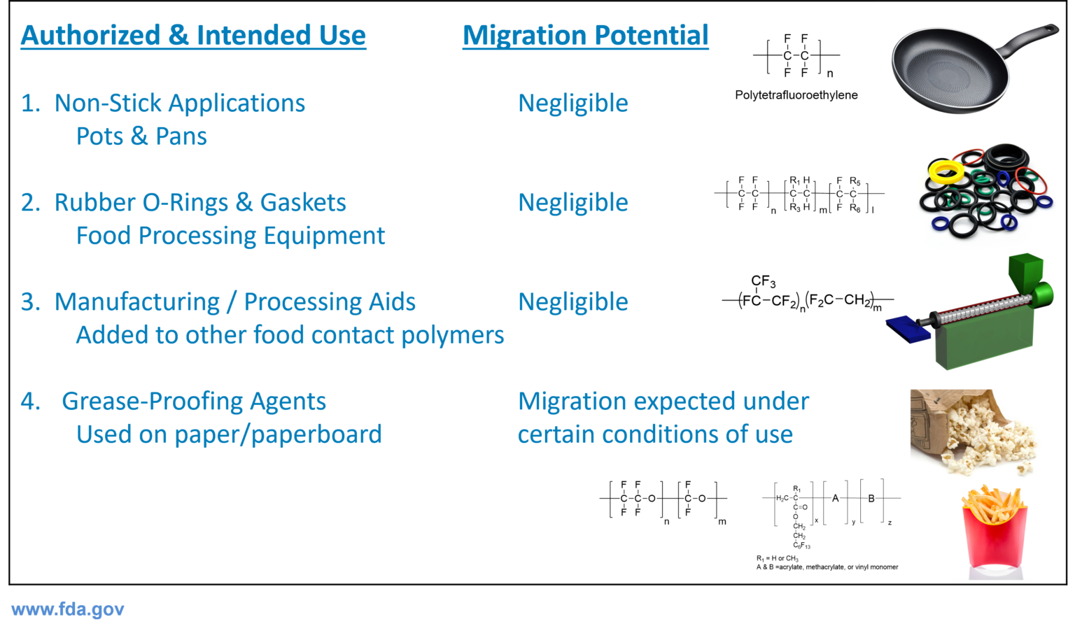 PFAS in Food Contact: Applications and Regulatory Actions | Plastics ...