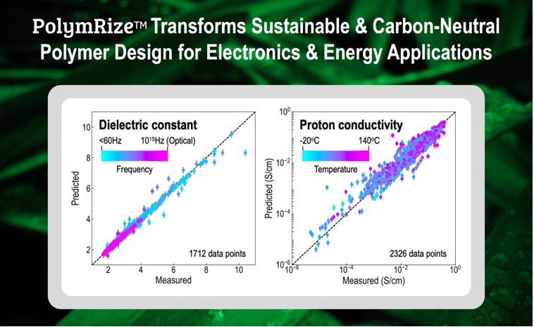 Matmerize Optimizing Polymer R D With Ai Plastics Engineering