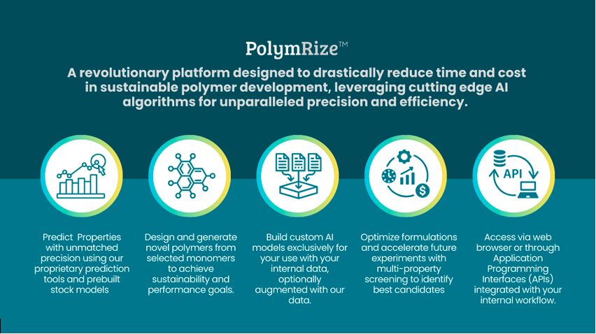 Matmerize: Optimizing Polymer R&D with AI | Plastics Engineering