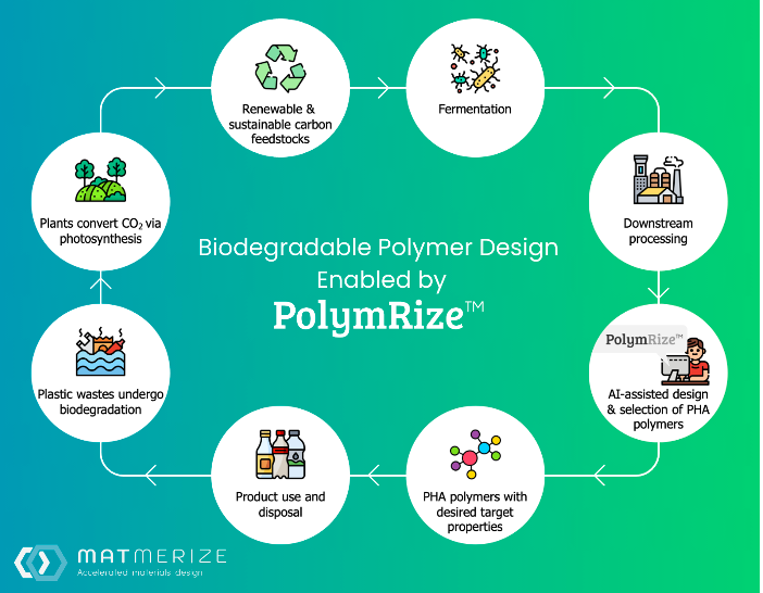 Matmerize: Optimizing Polymer R&D with AI | Plastics Engineering