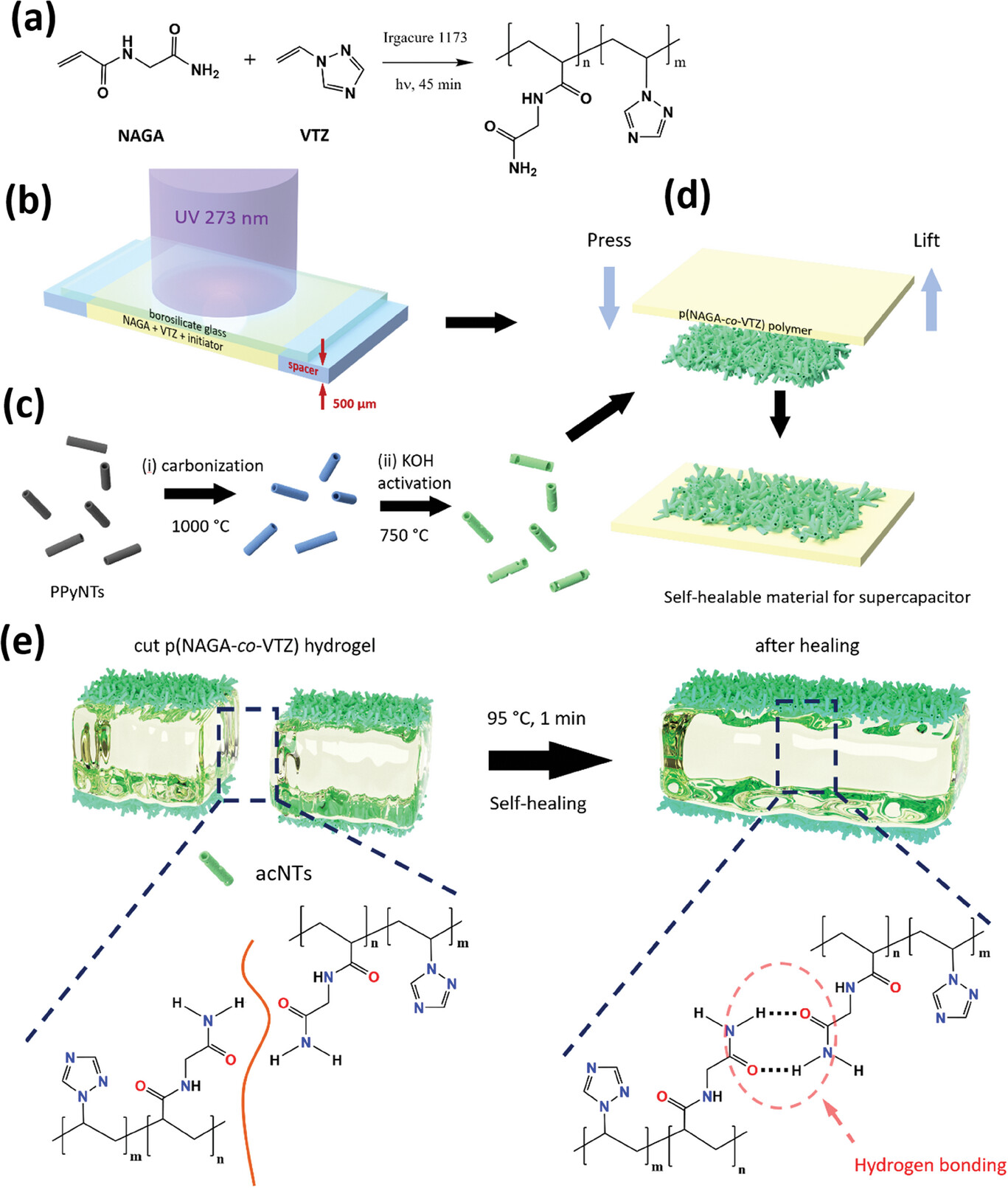 Self-Healing Materials: The Future of Functional Polymers | Plastics ...