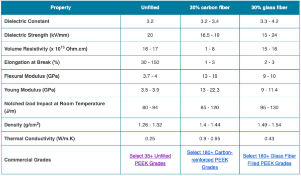 Inside Materials – PEEK | Plastics Engineering