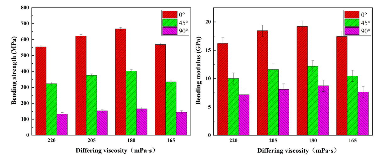 Optimizing Matrix Viscosity to Enhance Composite Performance | Plastics ...
