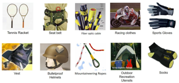 Inside Materials – Kevlar | Plastics Engineering