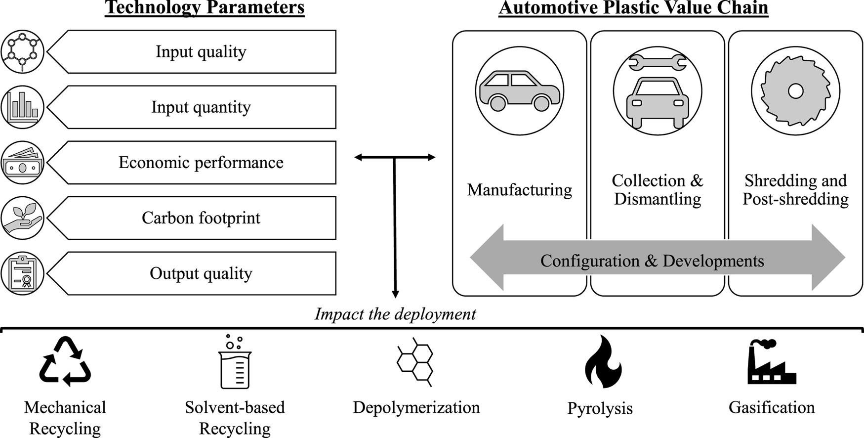 Challenges and Realities of Automotive Plastic Recycling | Plastics ...
