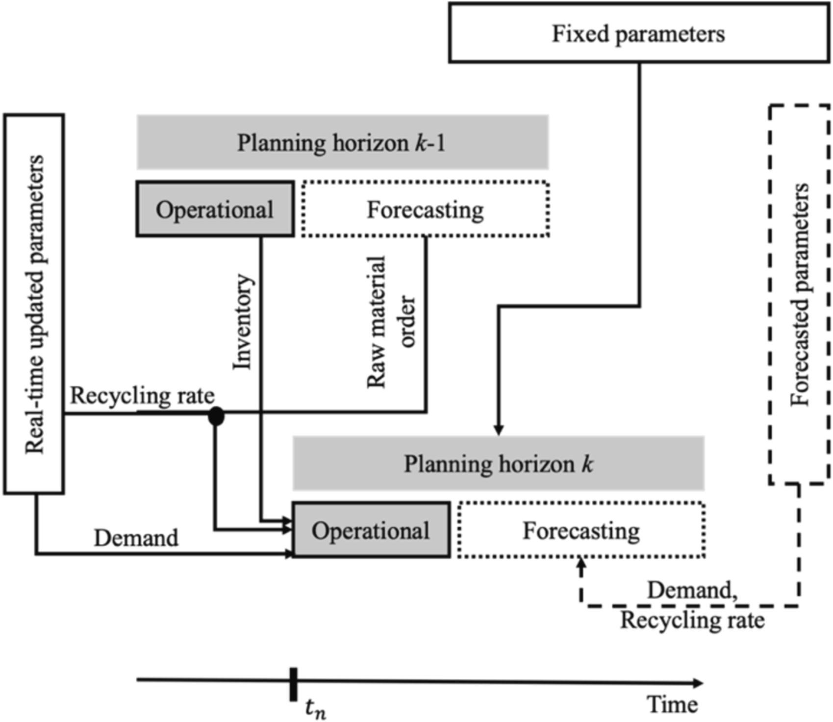 Managing Recycling Uncertainty with Data-Driven Models | Plastics Engineering