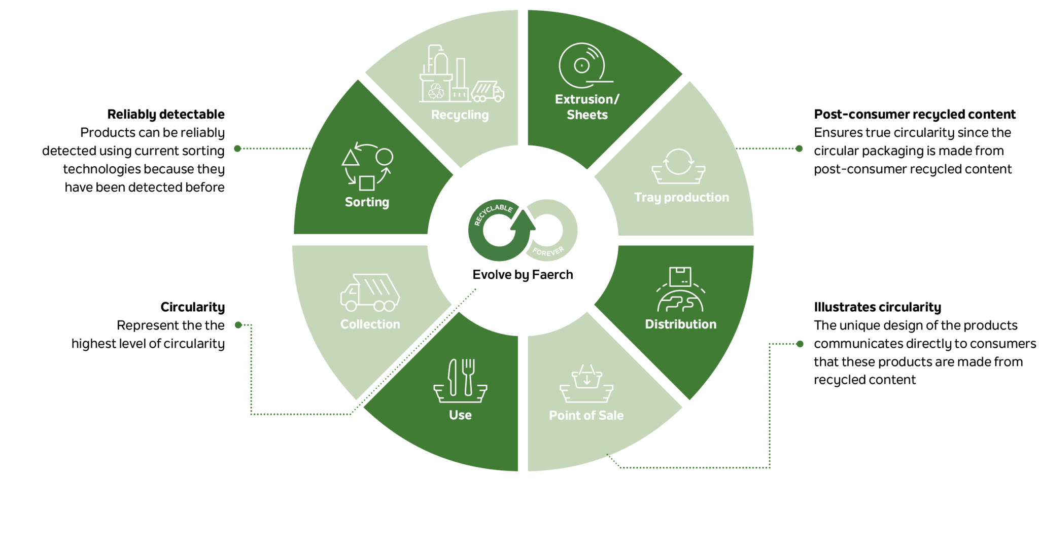 4 Companies Advancing Sustainability with Recycled Content | Plastics ...