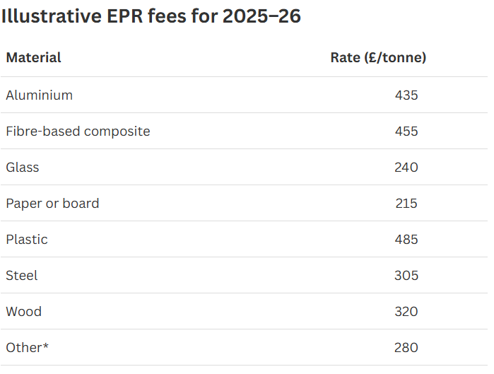 Understanding Packaging EPR in the UK | Plastics Engineering