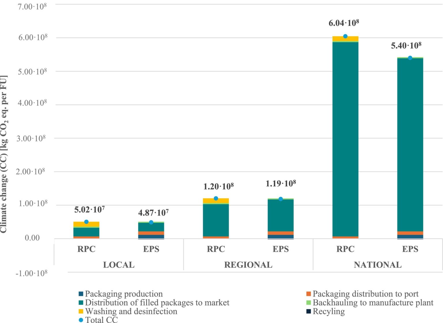 HDPE vs EPS in Seafood Packaging: A Comparative LCA | Plastics Engineering
