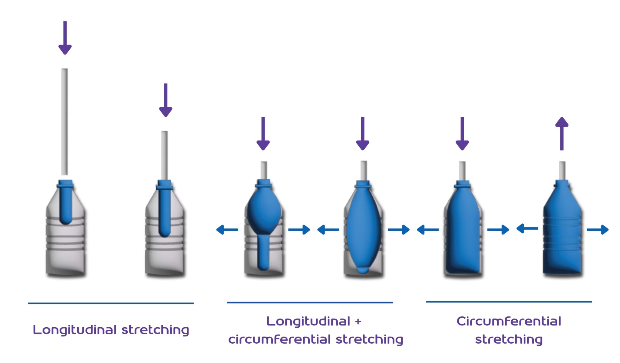 What Is Blow Molding? Main Types and Technologies Explained | Plastics Engineering