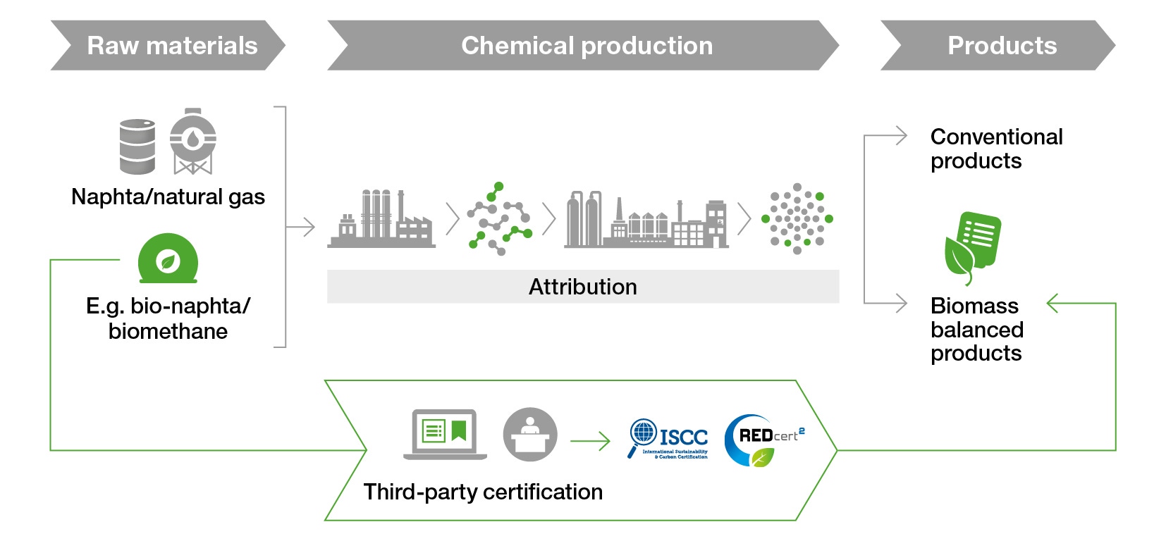 Certified-Renewable Plastics at Industrial Scale | Plastics Engineering