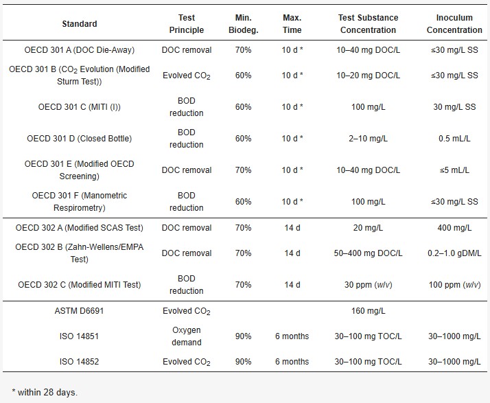 EU Biodegradability Regulations for Agricultural Applications ...