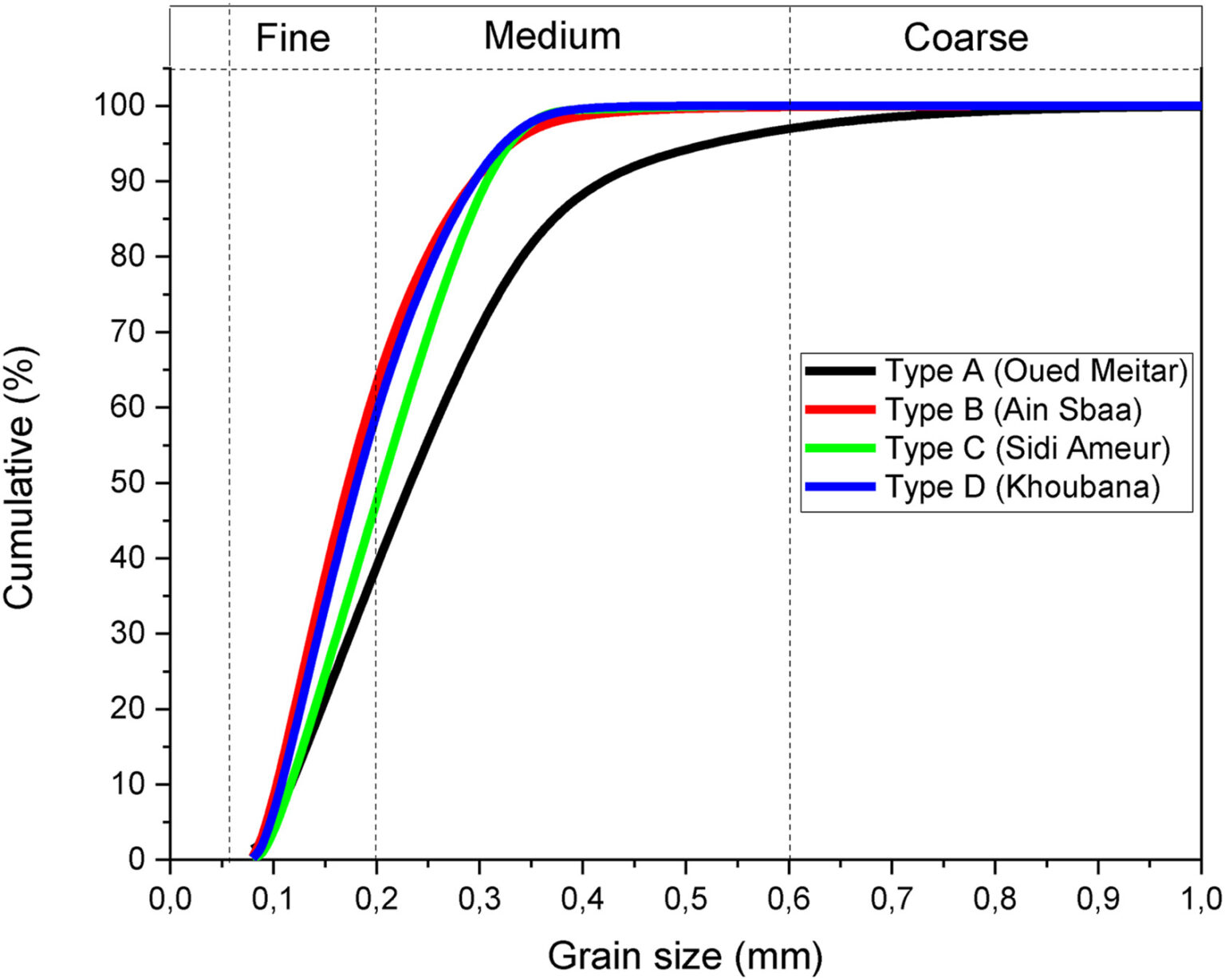 Polypropylene Waste for Binder Use in Building Materials | Plastics ...