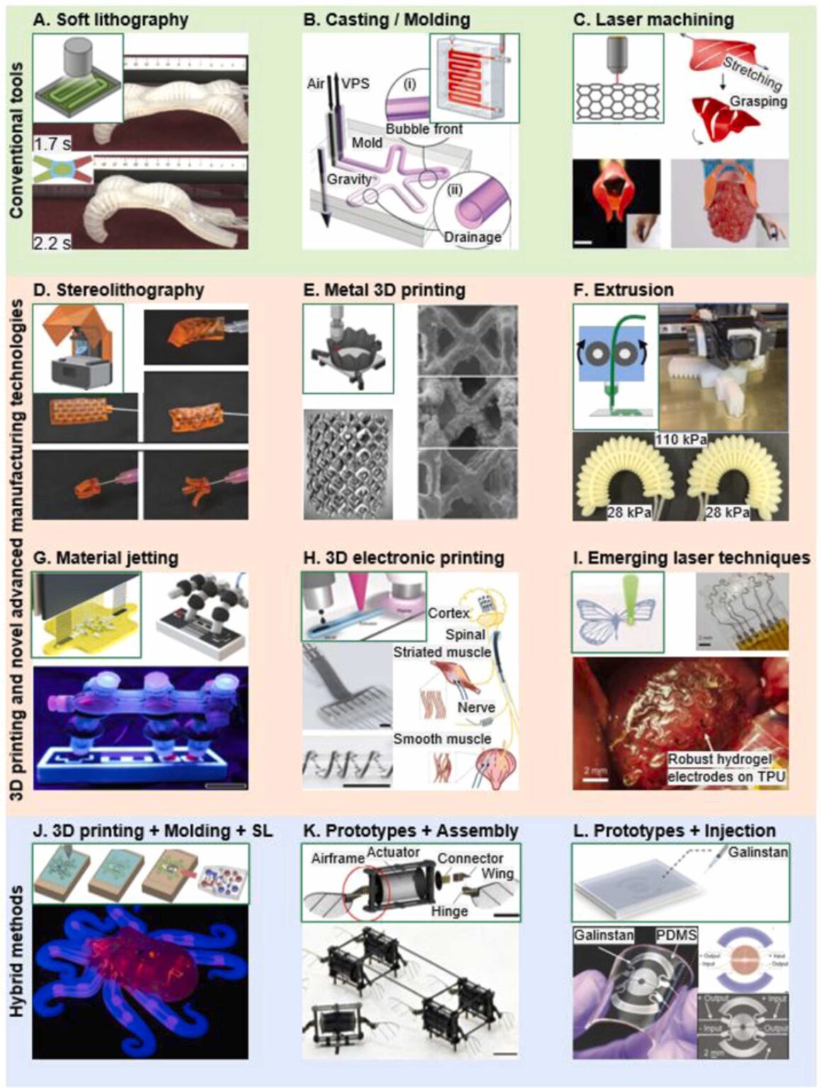 Soft Robotics in Medicine: A Growing Trend Powered by Hydrogels ...