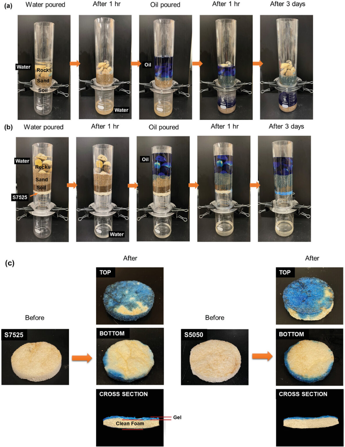 TPE Foam Shows Potential in Oil Cleanup | Plastics Engineering