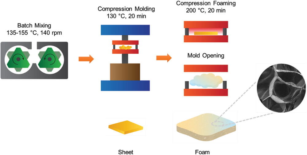 TPE Foam Shows Potential in Oil Cleanup | Plastics Engineering