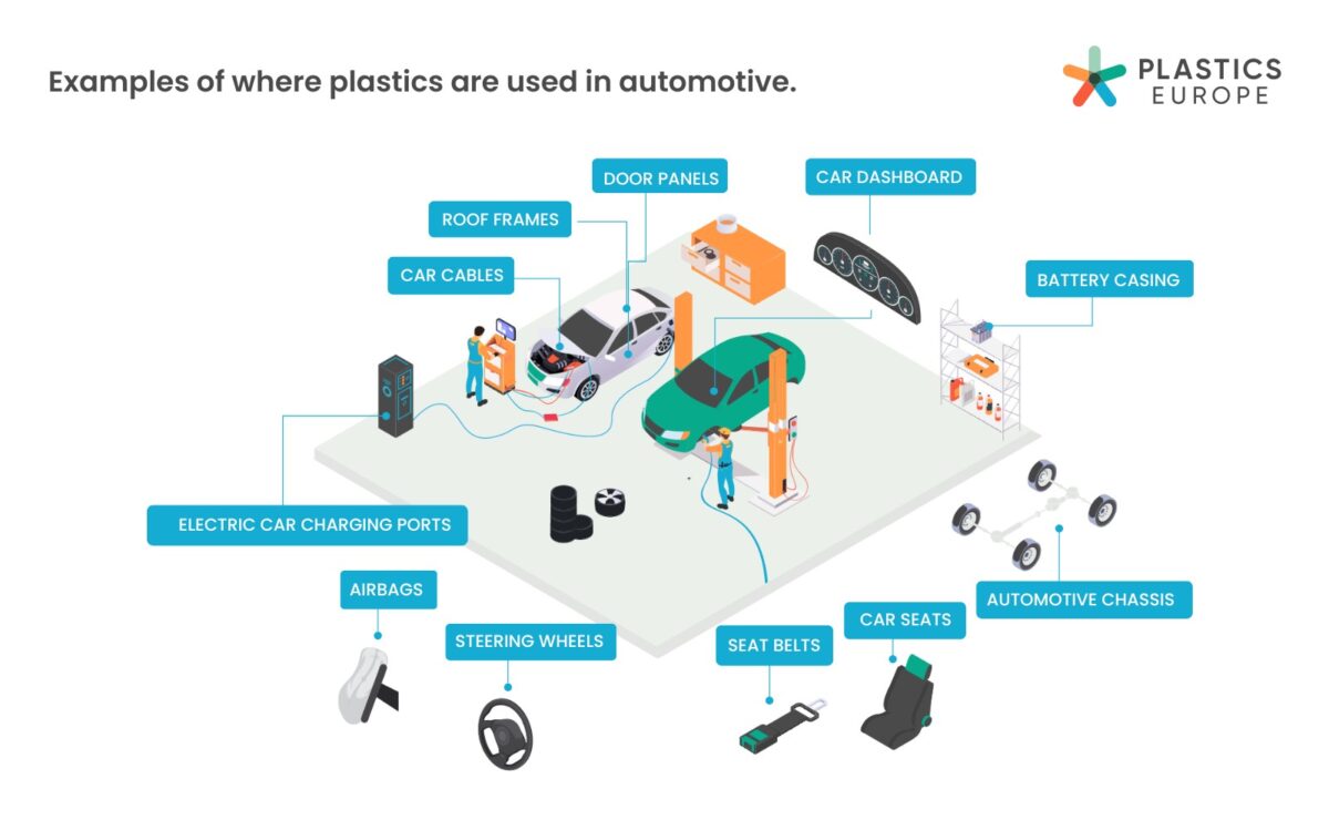 New EU Rules Redefine Automotive Plastics for Sustainability in 2025 ...