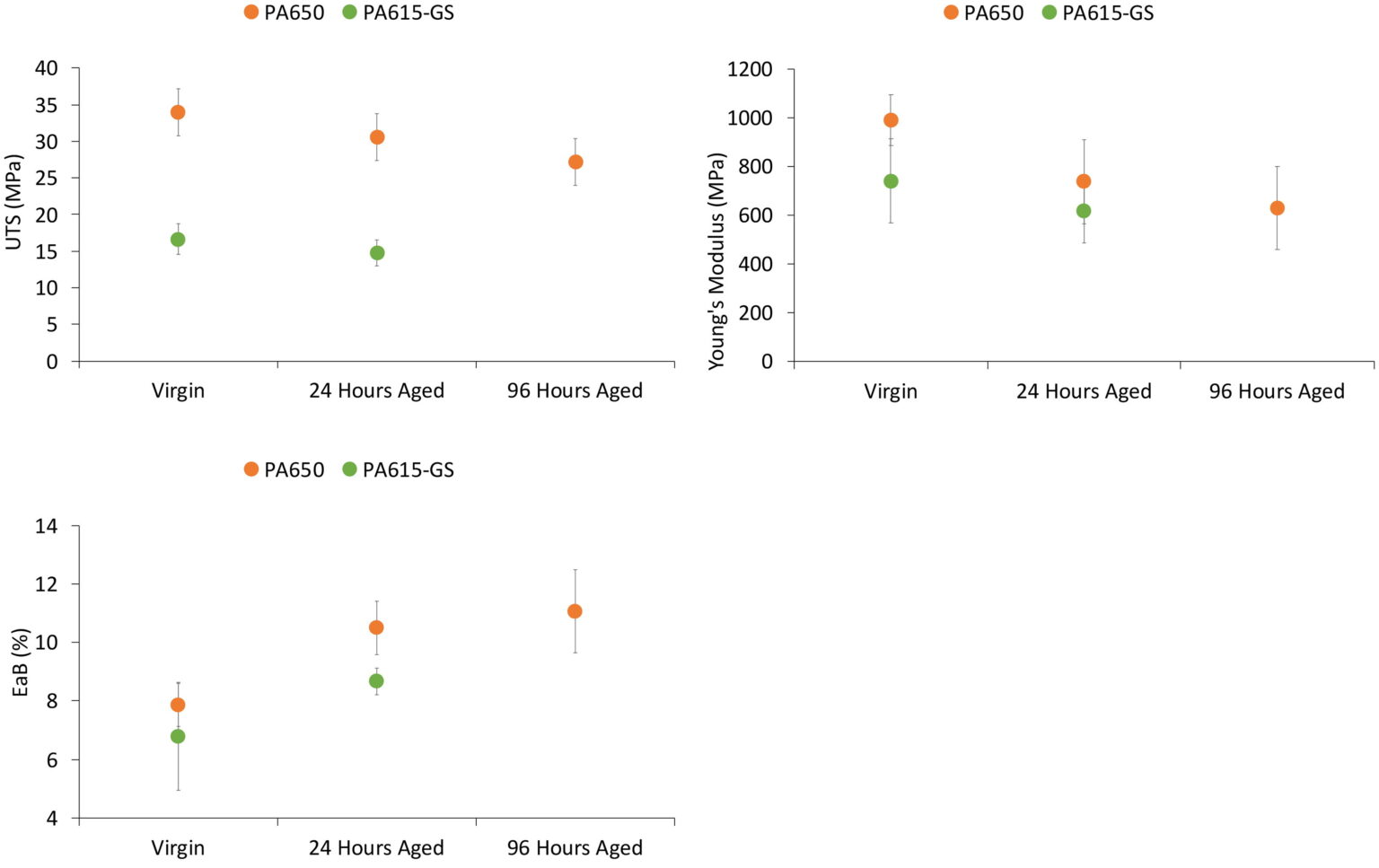 Evaluating the Impact of Glass Fillers on Polymer Powder Aging for AM ...